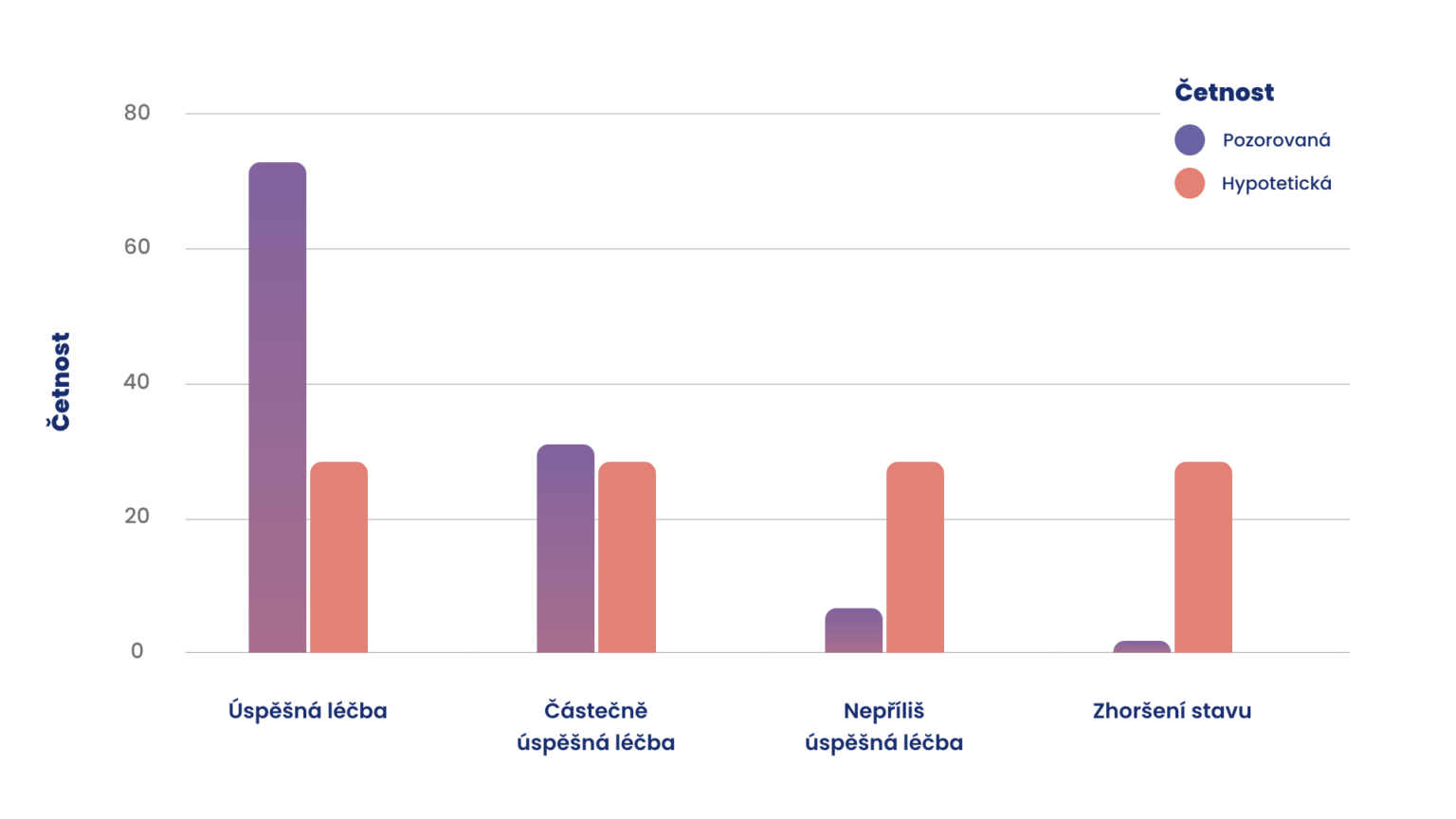 RIFETECH® technology: A proven success in combating chronic fatigue ...